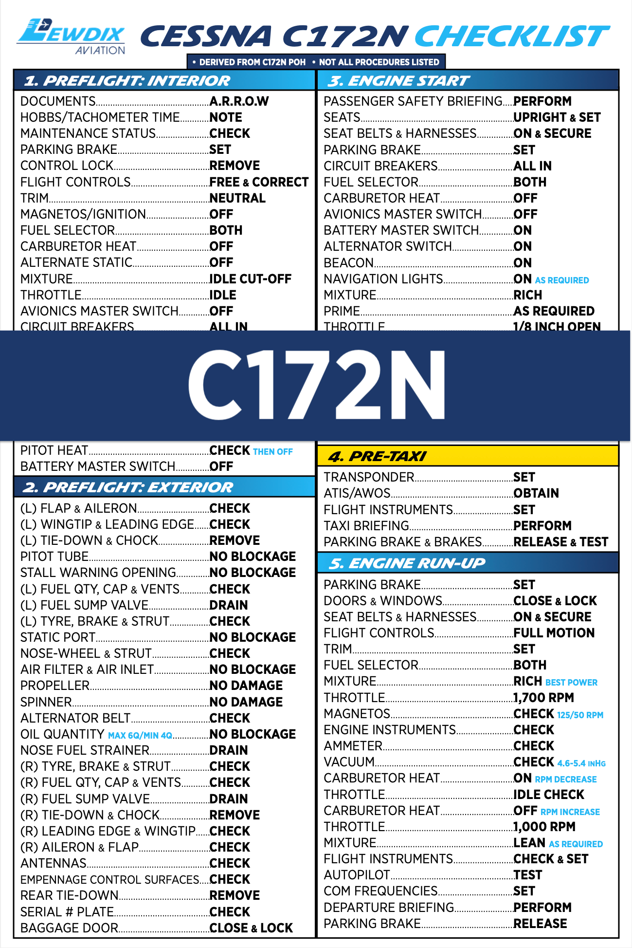 Cessna C172N Checklist – LewDix Aviation