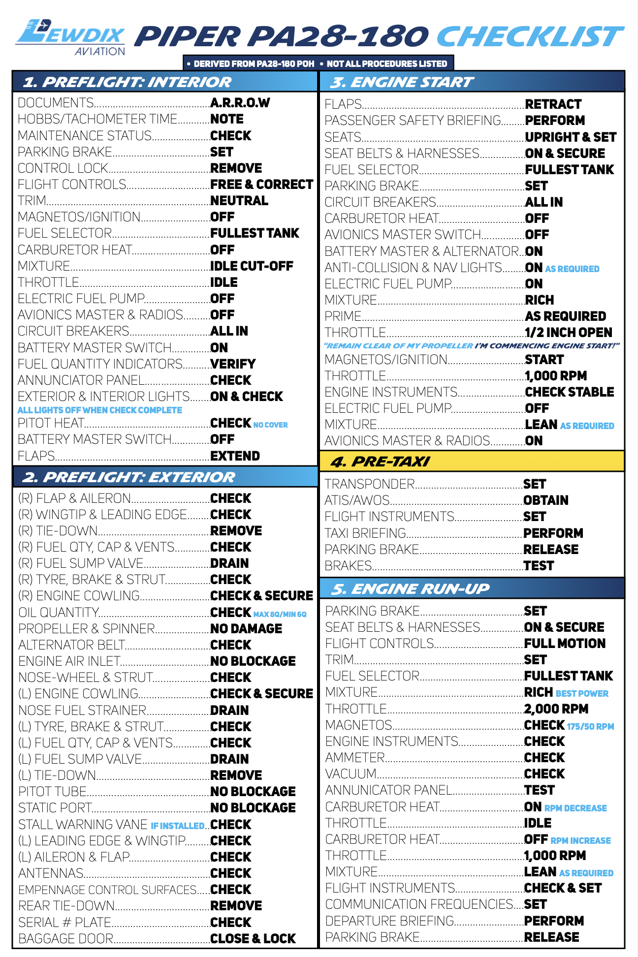 PA28-180 Checklist – LewDix Aviation